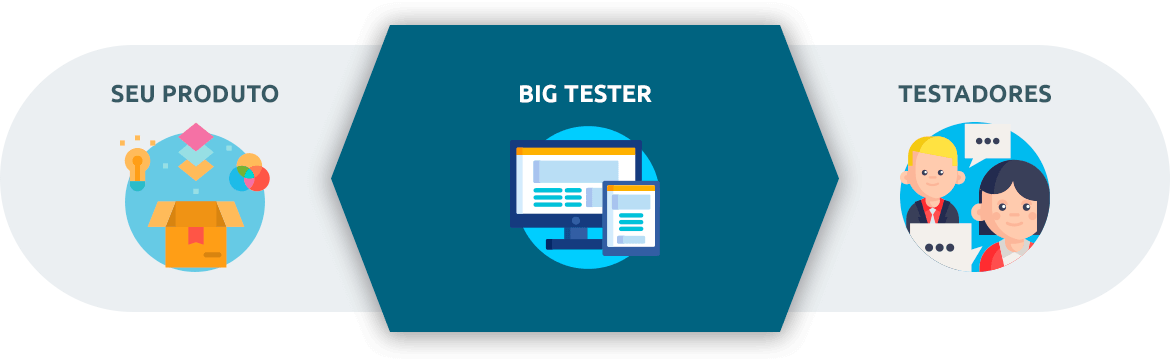 Big Tester Empresas